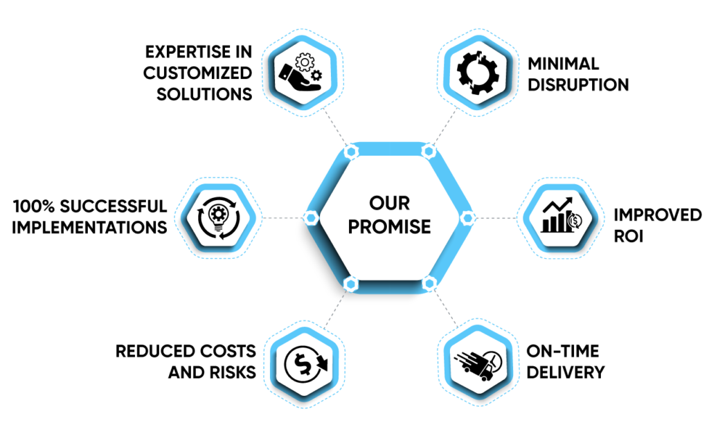 E-Business Implementations – Nalsoft