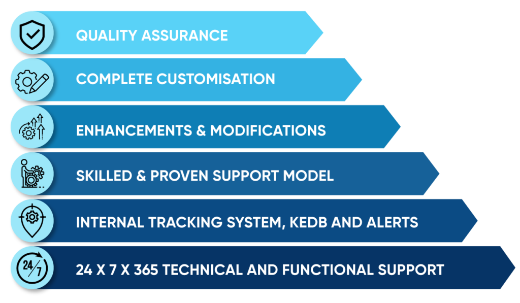 Managed Services – Nalsoft
